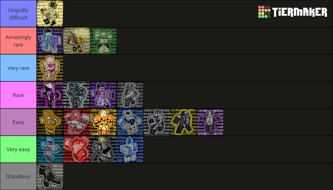 Trading Tier List (Community Rankings) - TierMaker