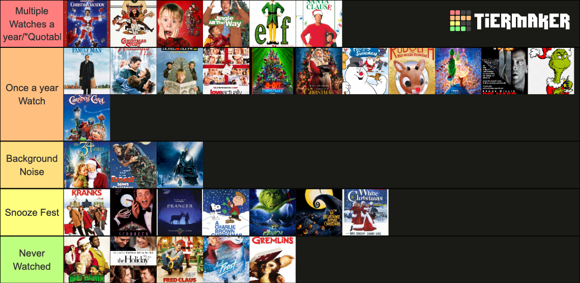 Christmas Movies Tier List (Community Rankings) - TierMaker