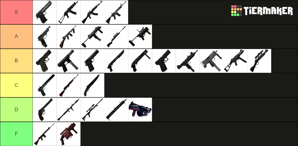 Criminality Weapon Tierlist 1.6.5 Tier List (Community Rankings ...
