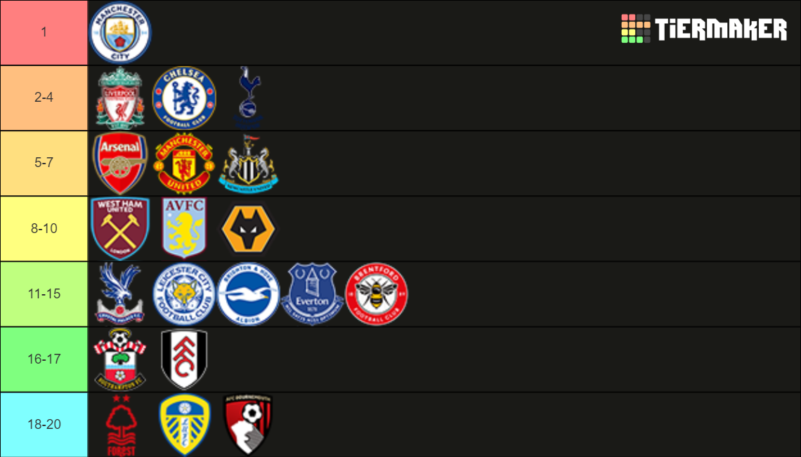 Premier League Table 2022 23 Tier List Community Rankings TierMaker premier-league-table-2022-23-tier-list-community-rankings-tiermaker