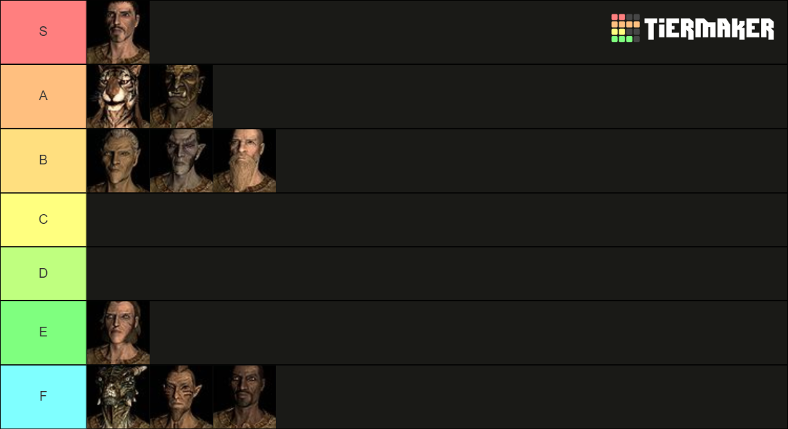 Skyrim Races For Stats Tier List (Community Rankings) - TierMaker