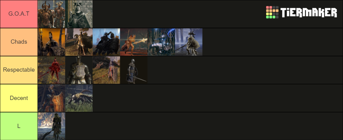 Elden Ring Knights Tier List (Community Rankings) - TierMaker