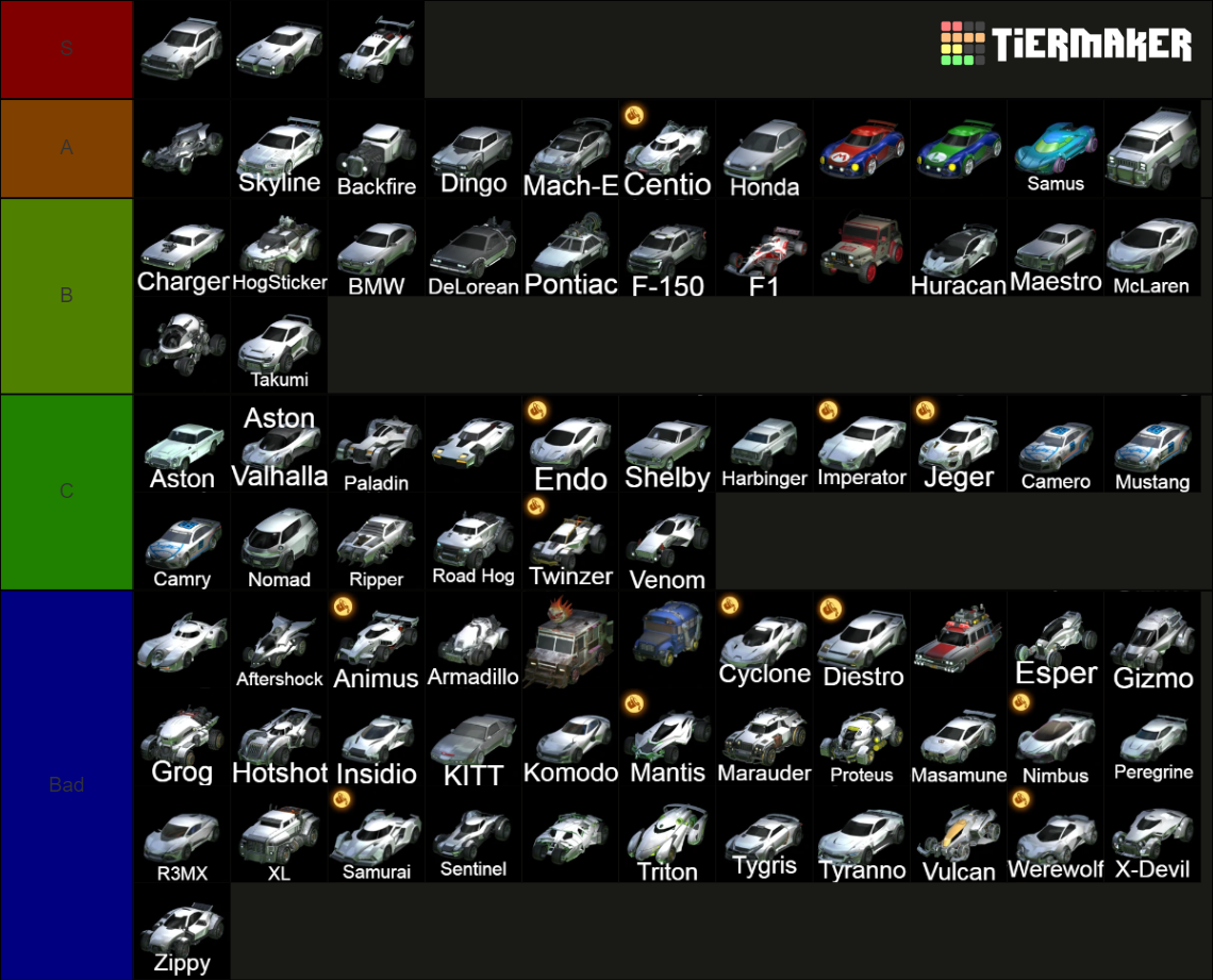 Rocket League Cars Tier List (Community Rankings) - TierMaker