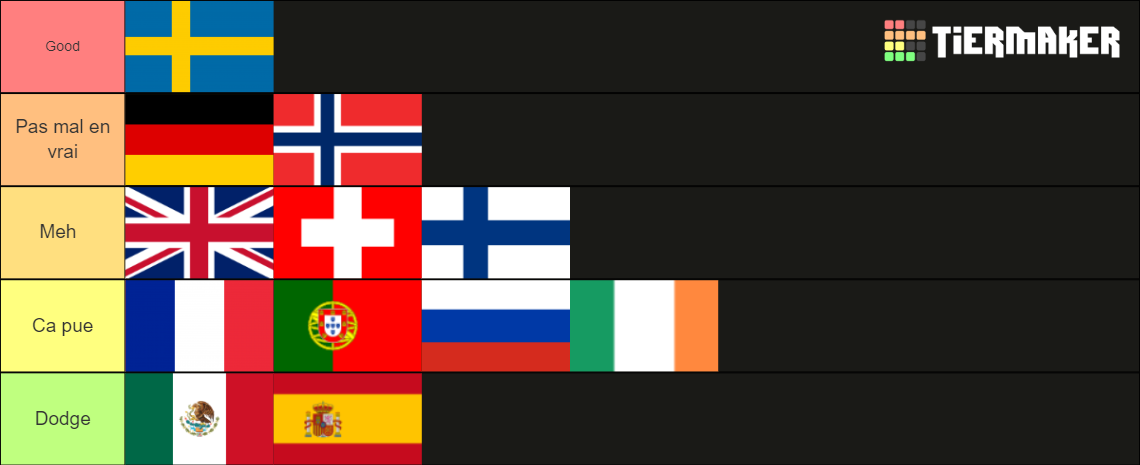Nationality Ranking Tier List (Community Rankings) - TierMaker