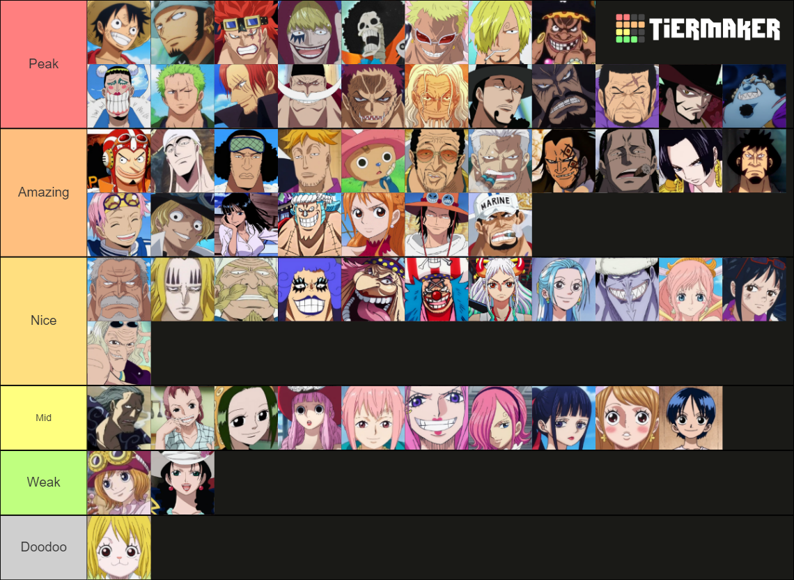 One Piece Major Characters Tier List (Community Rankings) - TierMaker