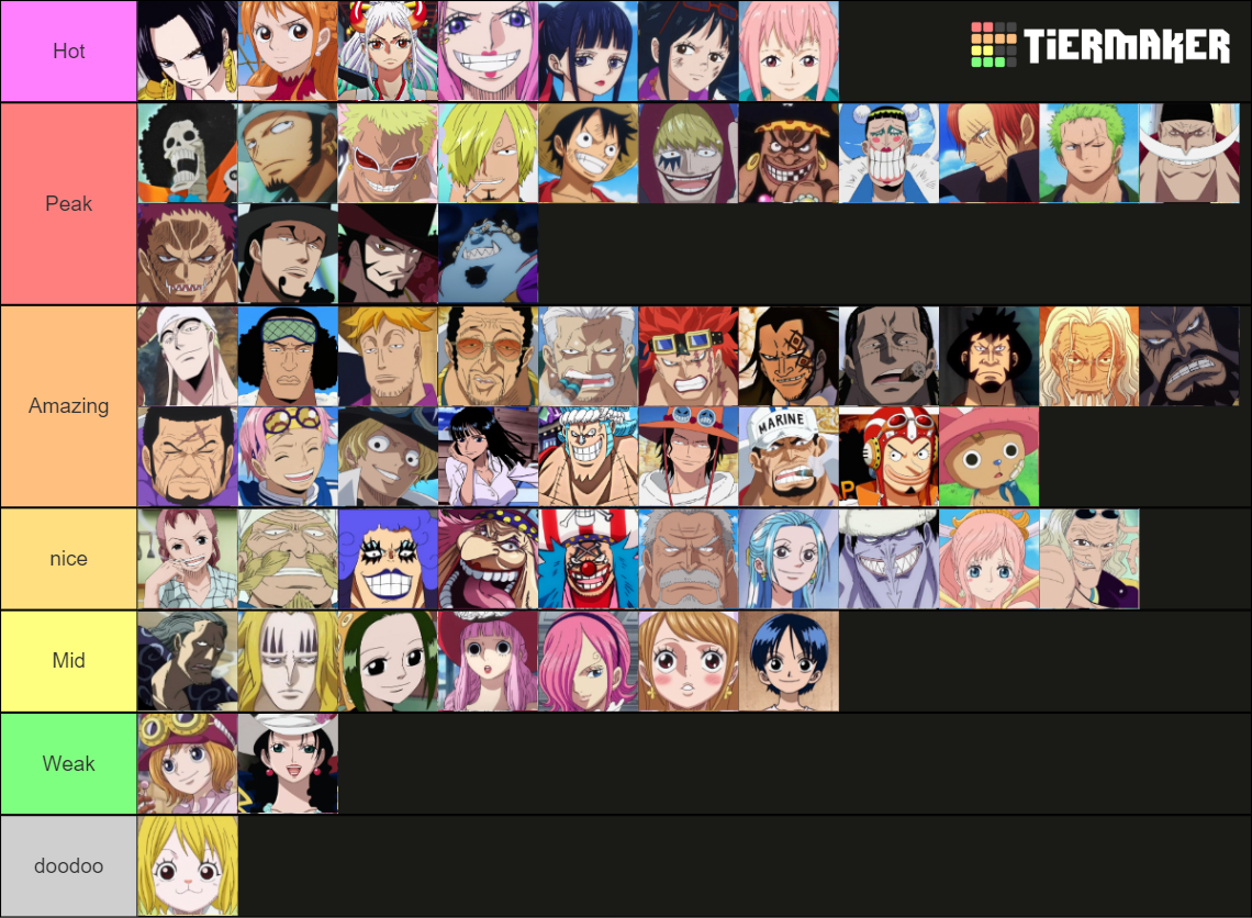 One Piece Major Characters Tier List (Community Rankings) - TierMaker