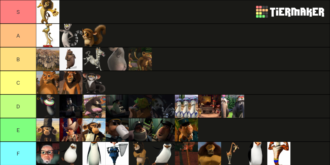 Every Madagascar Character Tier List (Community Rankings) - TierMaker
