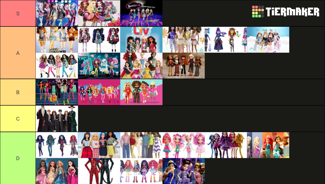Fashion Doll Lines Tier List (Community Rankings) - TierMaker