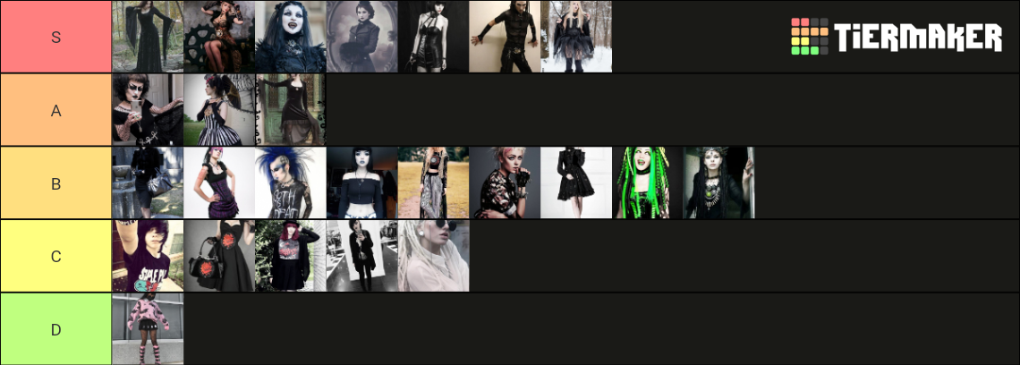 Goth Styles Tier List (Community Rankings) - TierMaker