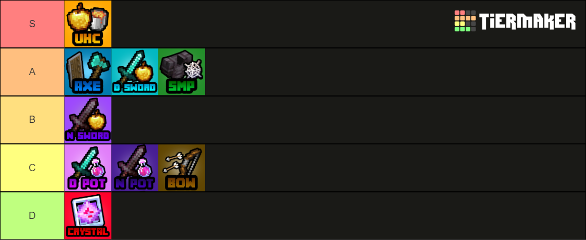 Minecraft Gamemodes PvP (1.16+) Tier List (Community Rankings) - TierMaker