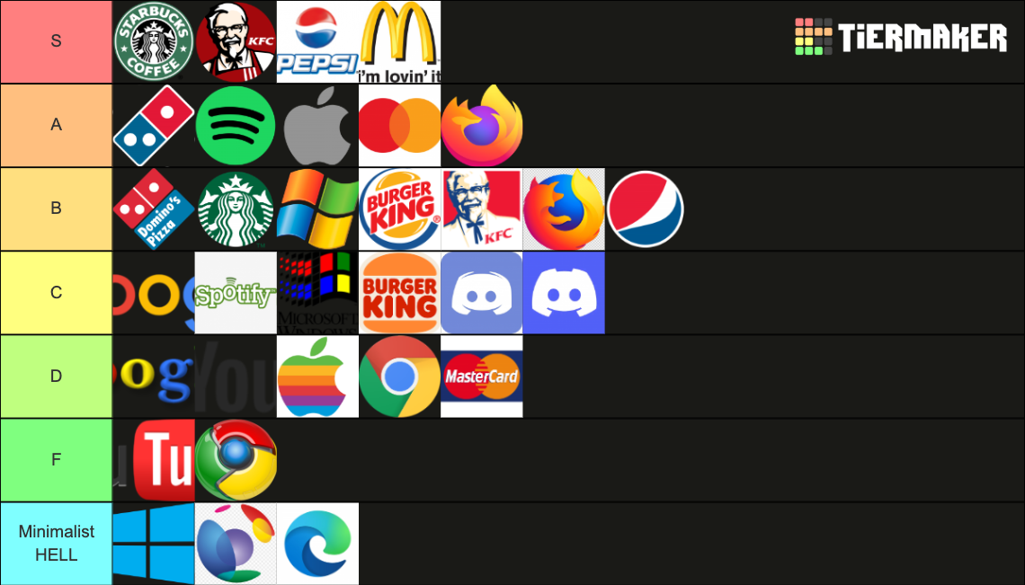 Logo redesigns Tier List (Community Rankings) - TierMaker