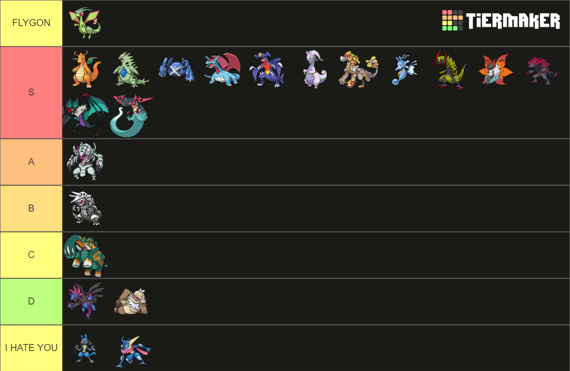 (Semi)Pseudo Legendary Pokémon Tier List (Community Rankings) - TierMaker