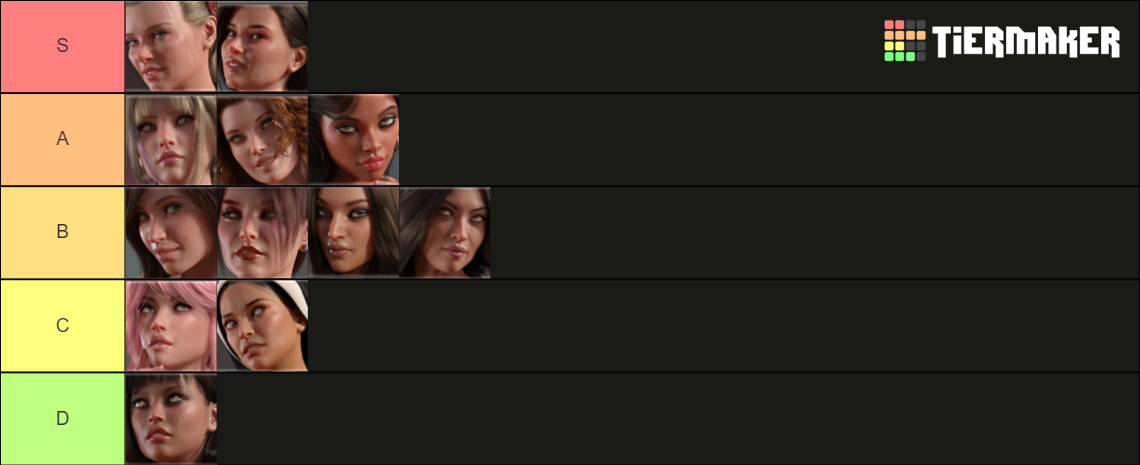 The Genesis Order Tier List (Community Rankings) - TierMaker