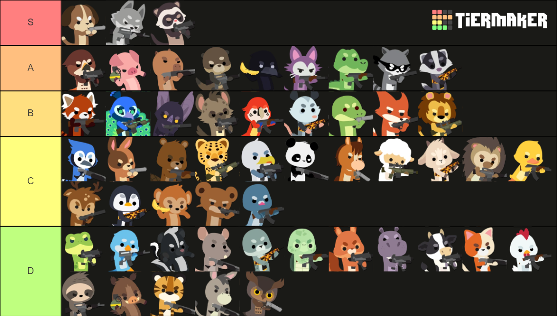 Super Animal Teir list (V1.7 2022) Tier List (Community Rankings ...