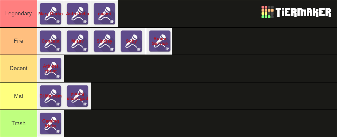 Rappad Recorded Rankings Tier List (Community Rankings) - TierMaker