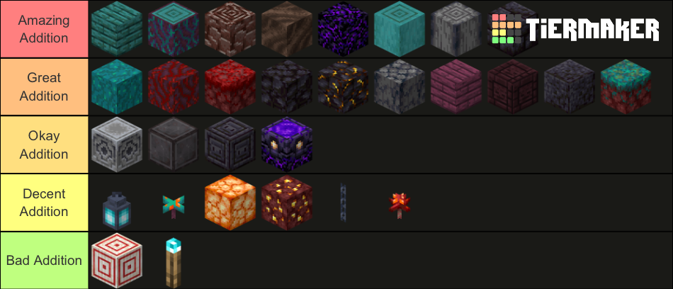 Minecraft 1.16 Nether Update Tier List (Community Rankings) - TierMaker