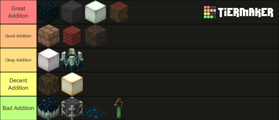 Minecraft features 1.19 The Wild Update Tier List (Community Rankings ...