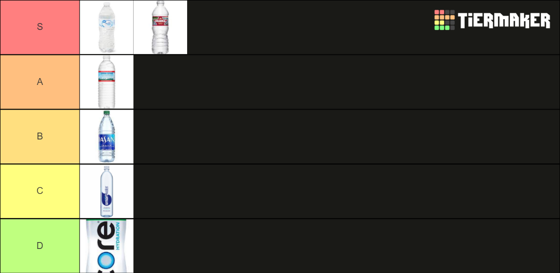 Water bottle Tier List (Community Rankings) - TierMaker