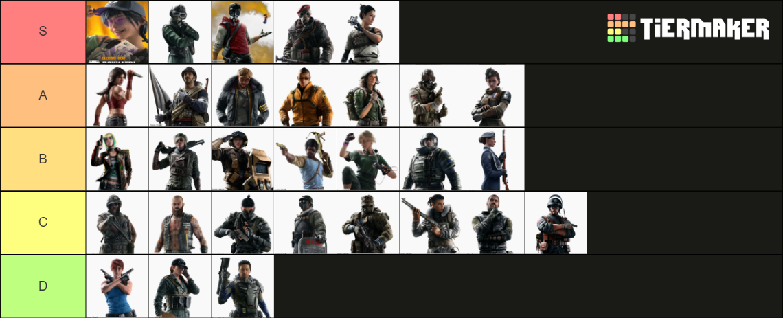 Rainbow Six Siege Elite Skins Tier List (Community Rankings) - TierMaker