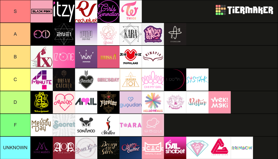 Girl Groups Tier List (Community Rankings) - TierMaker