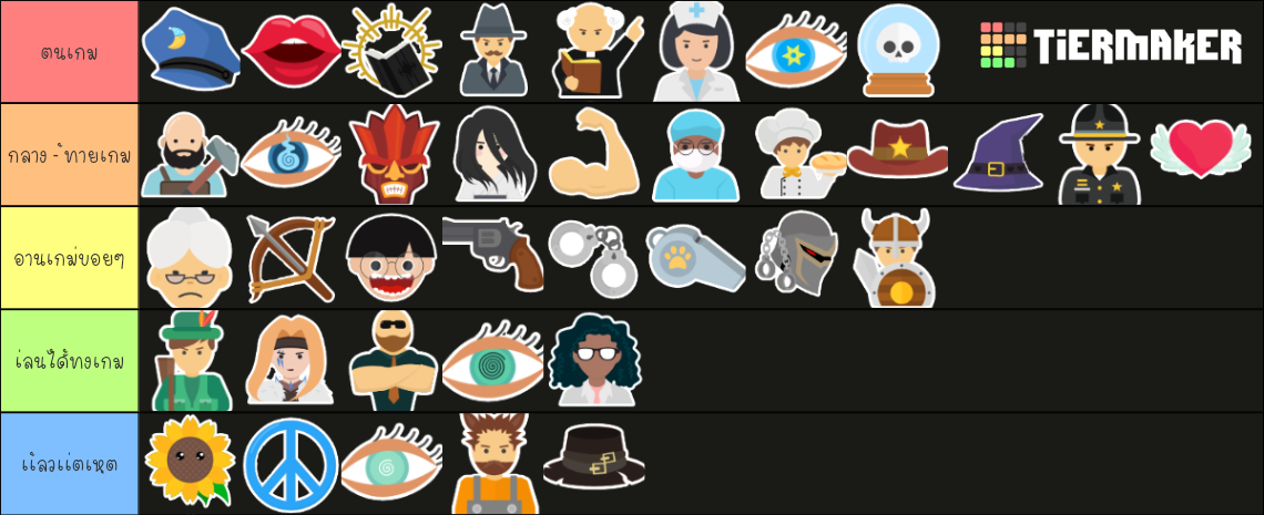 All Wolvesville roles (2.0.9 update) Tier List (Community Rankings ...