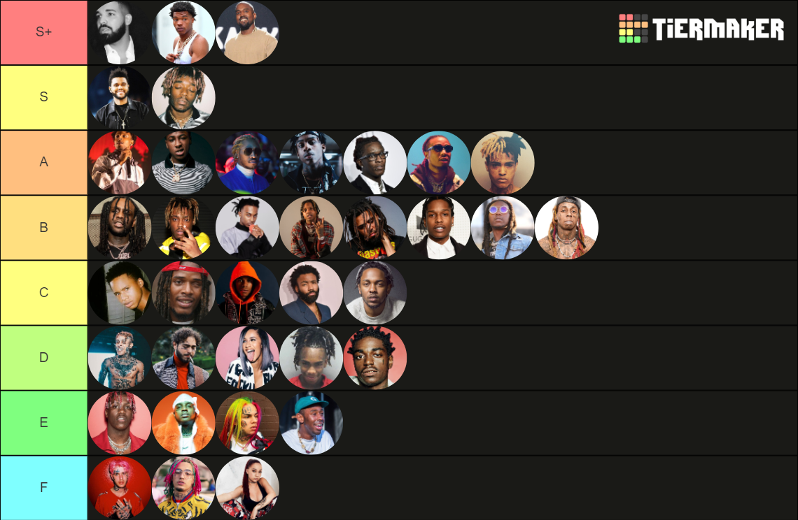 Hip Hop & Trap - Rapper Tier List (Community Rankings) - TierMaker