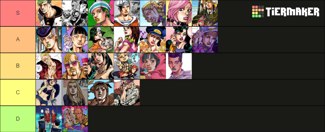 Part 8 Characters Tier List (Community Rankings) - TierMaker