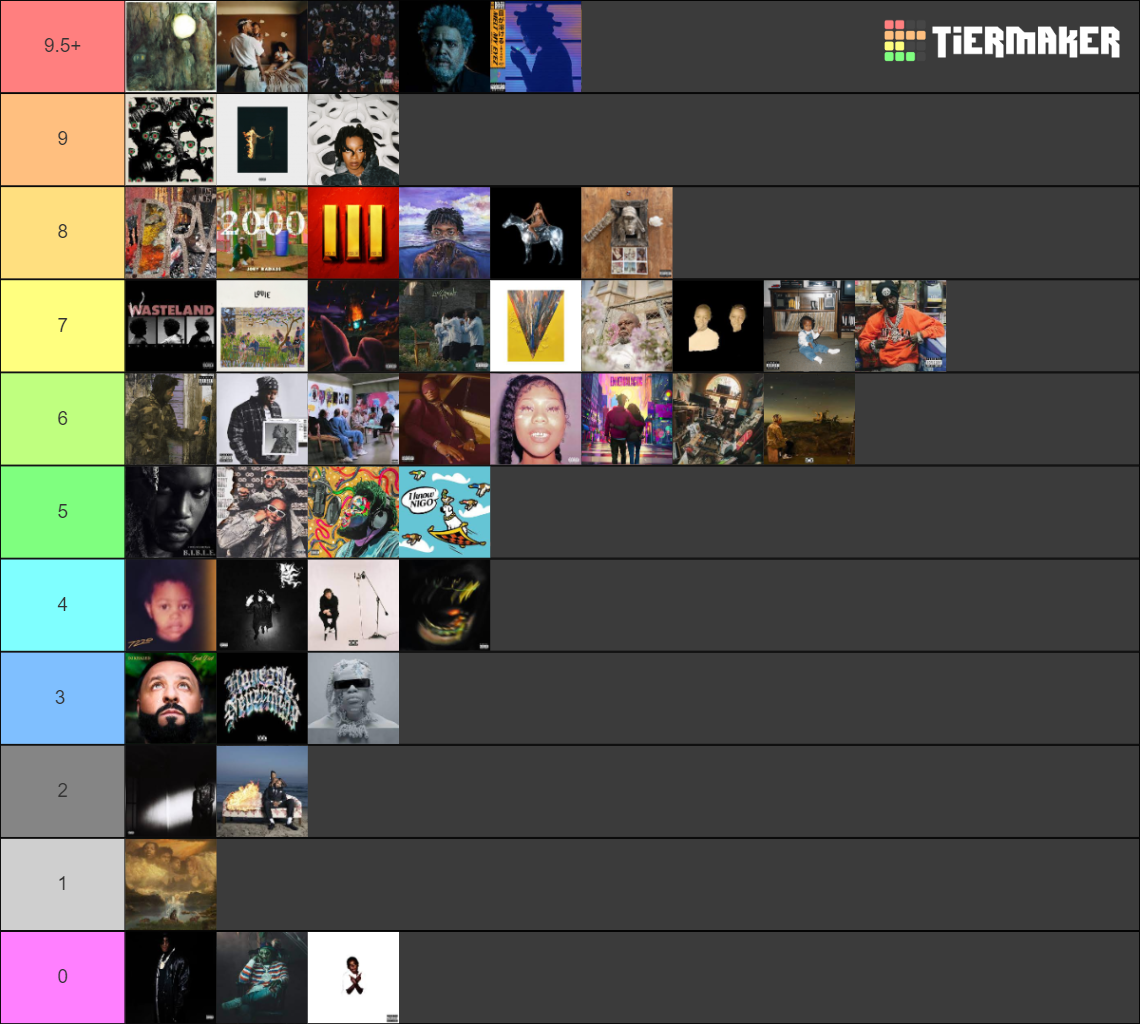2022 Album Tier List (Community Rankings) - TierMaker