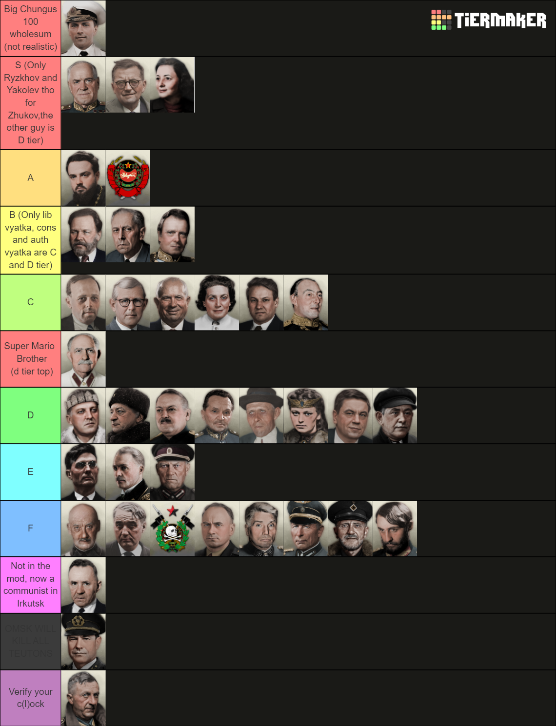 All possible leaders, who can unife Russia in TNO Tier List (Community ...