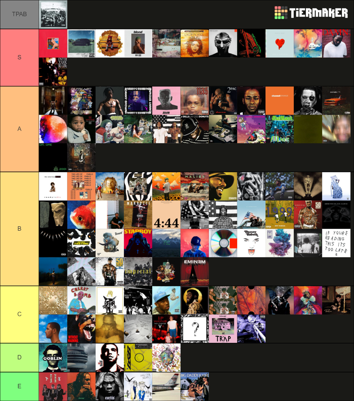 All Time Hip Hop Albums Tier List (Community Rankings) - TierMaker