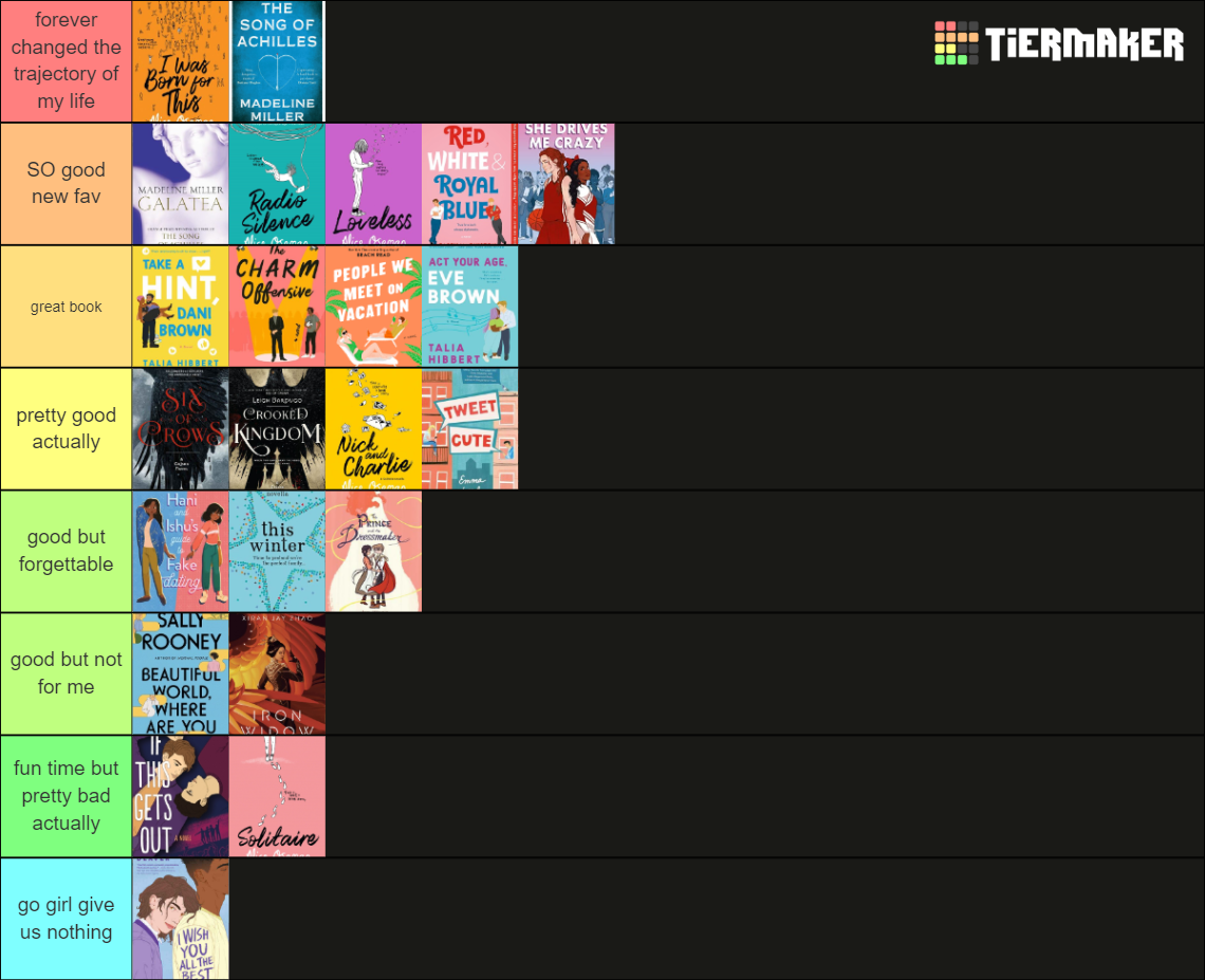 books Tier List (Community Rankings) - TierMaker