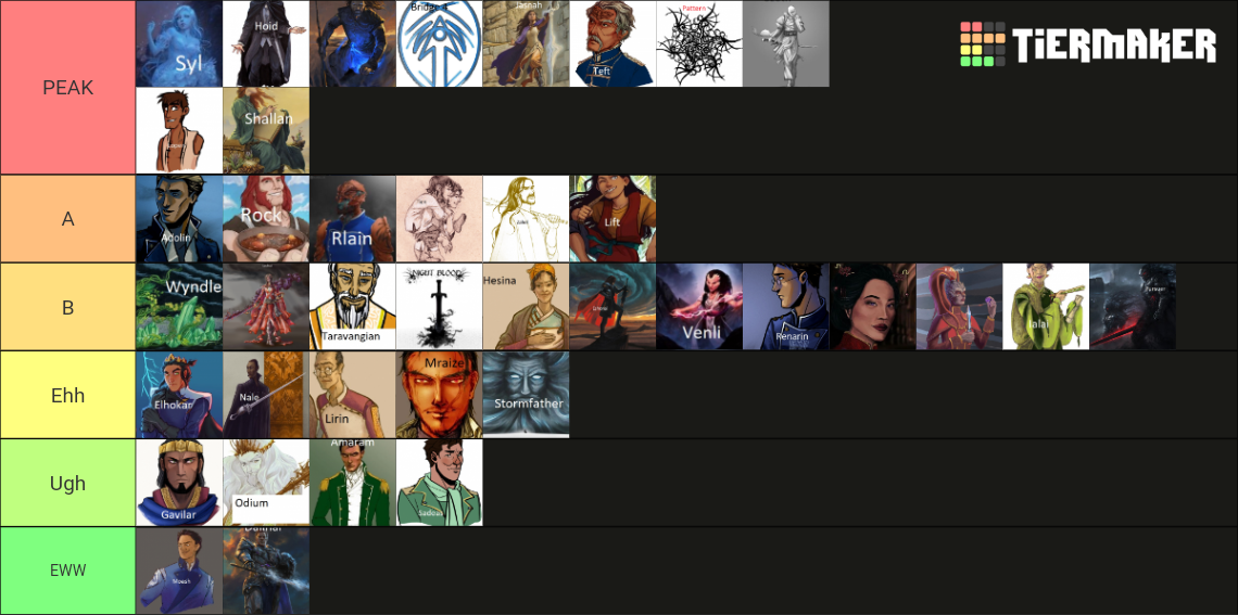 Stormlight Archive Characters Tier List (Community Rankings) - TierMaker