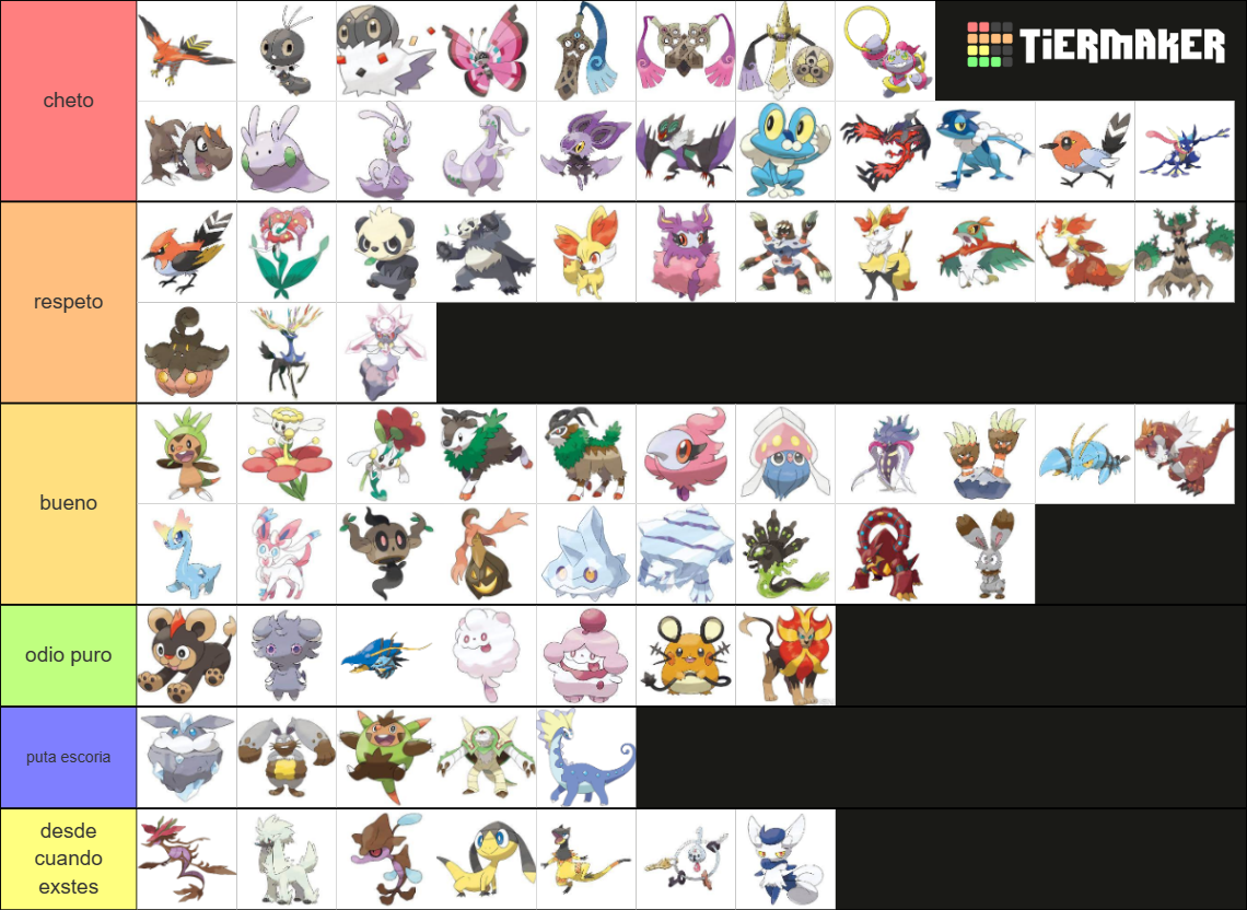 pokemon 6 gen Tier List (Community Rankings) - TierMaker