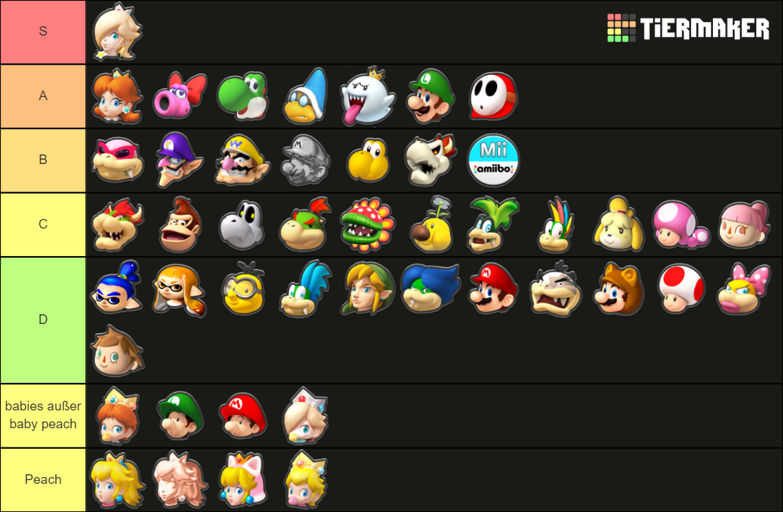 Mario Kart 8 Deluxe Characters (Including DLC) Tier List (Community ...