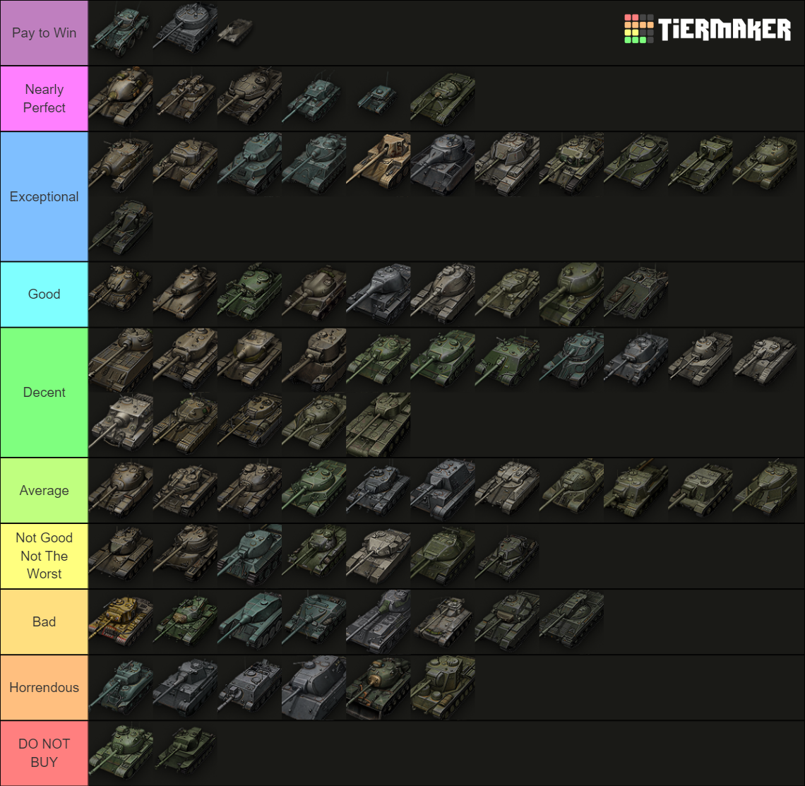 World of Tanks Tier 8 Premium Ranking Tier List (Community Rankings ...