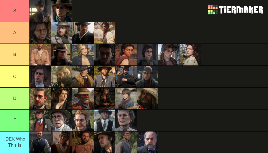RDR2 Major Characters Tier List (Community Rankings) - TierMaker
