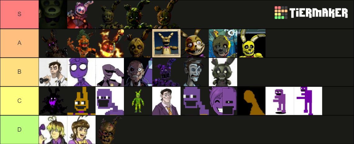 William Afton Tier List (Community Rankings) - TierMaker