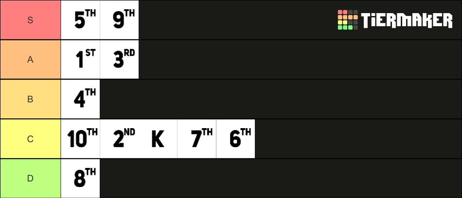 School Grades Tier List (Community Rankings) - TierMaker