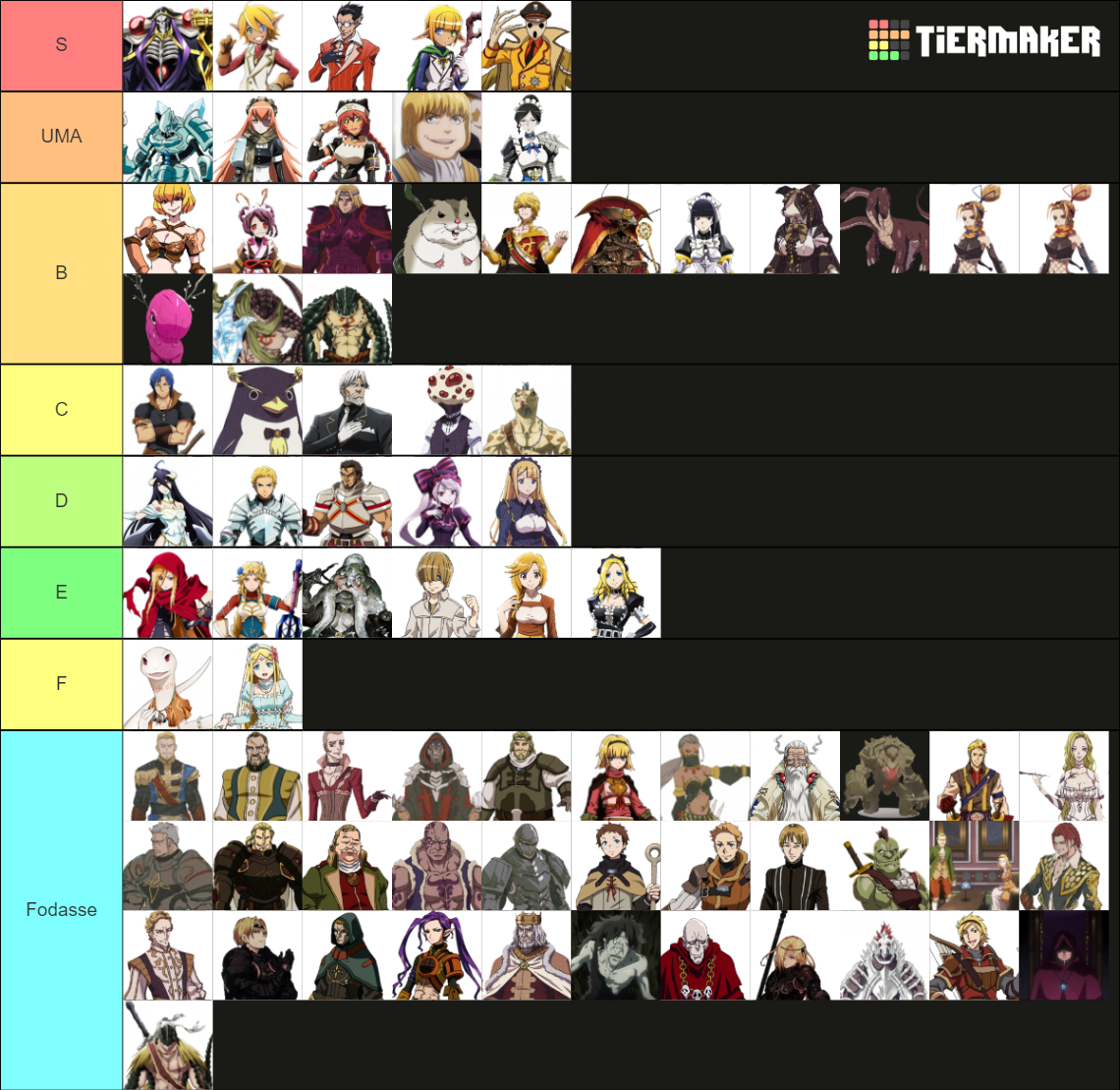Rank Overlord Characters (FIXED) Tier List (Community Rankings) - TierMaker