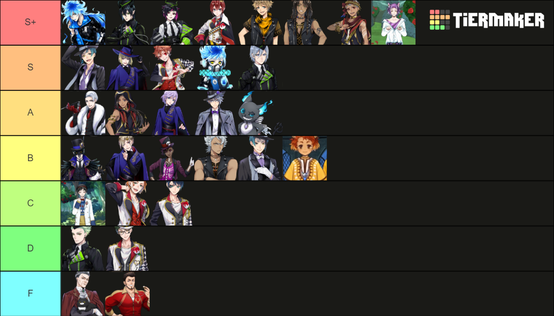 Twisted Wonderland NRC+RSA Tier List (Community Rankings) - TierMaker