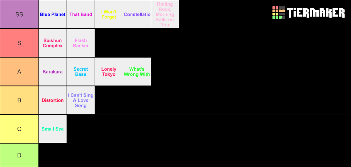 KESSOKU BAND SONGS (FULL ALBUM) Tier List (Community Rankings) - TierMaker