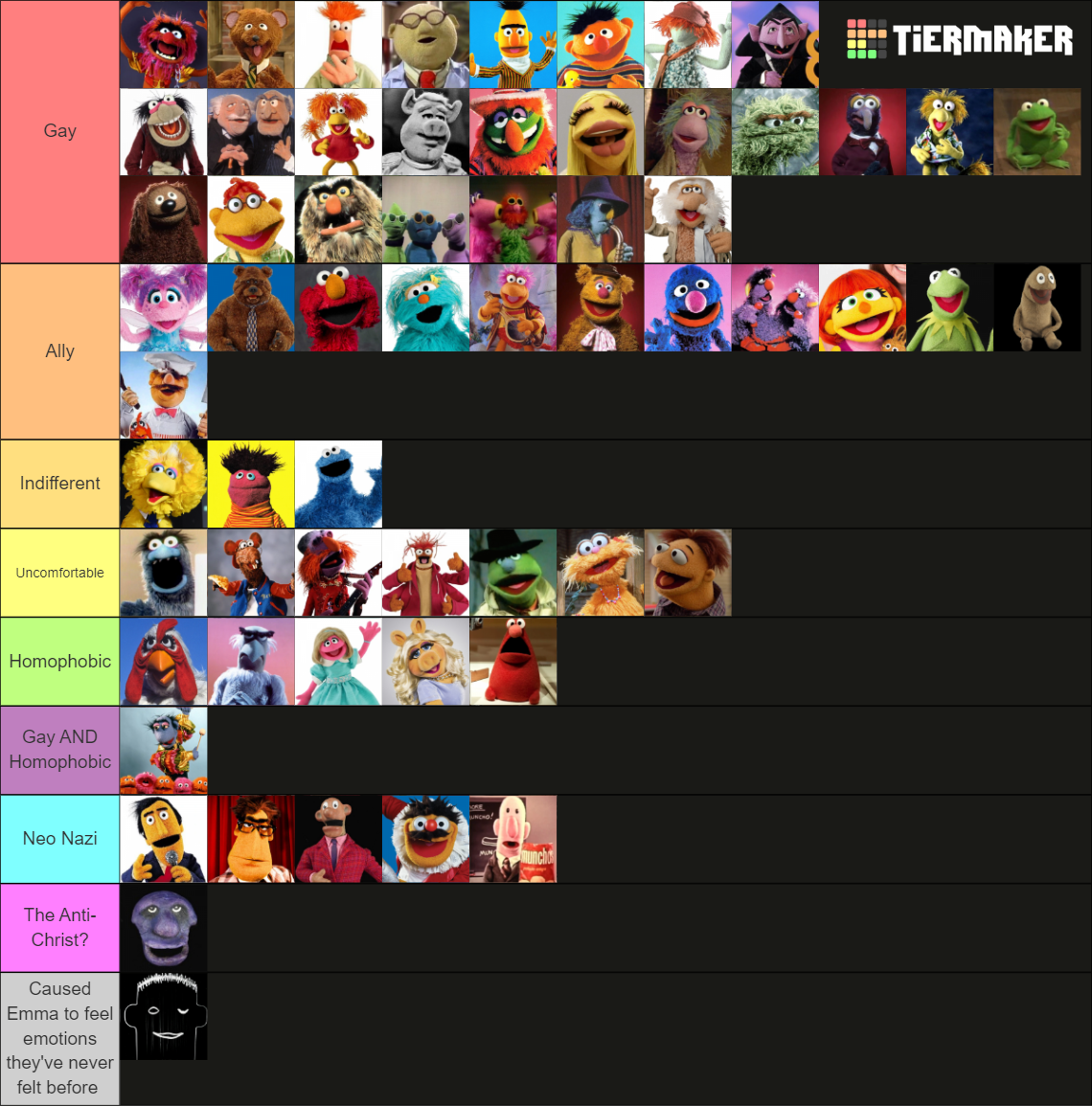 Muppets Tier List (Community Rankings) - TierMaker