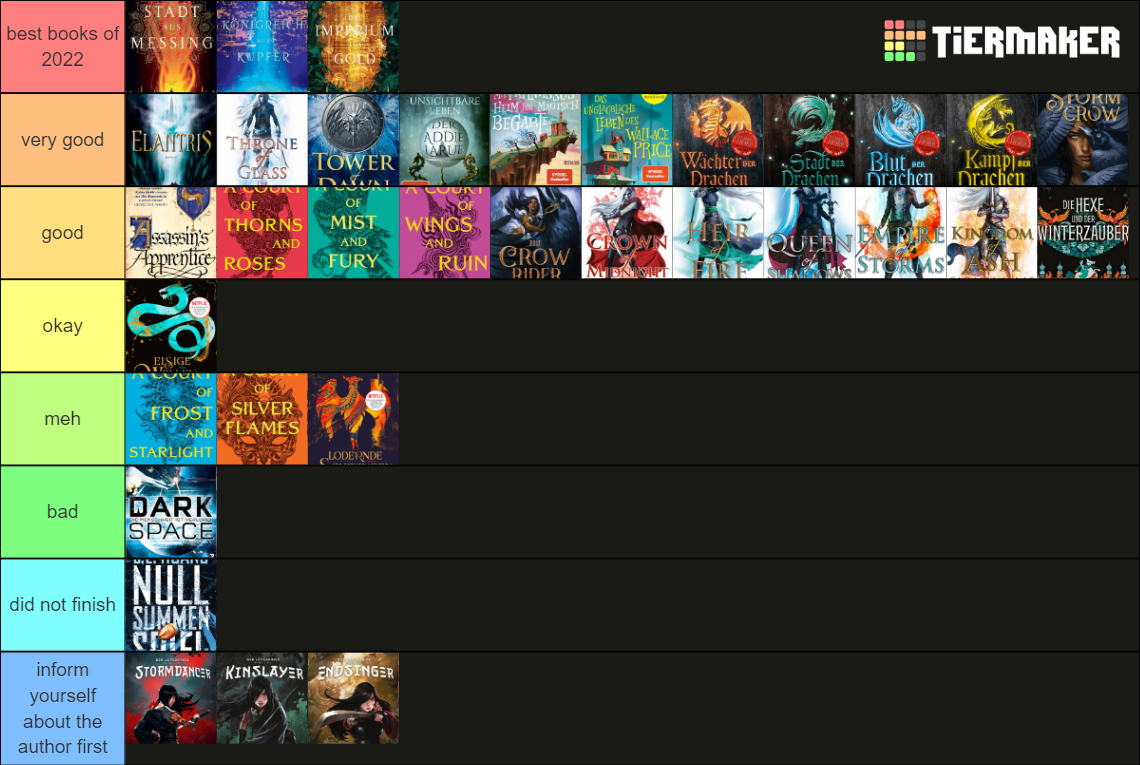Books of 2022 Tier List (Community Rankings) - TierMaker