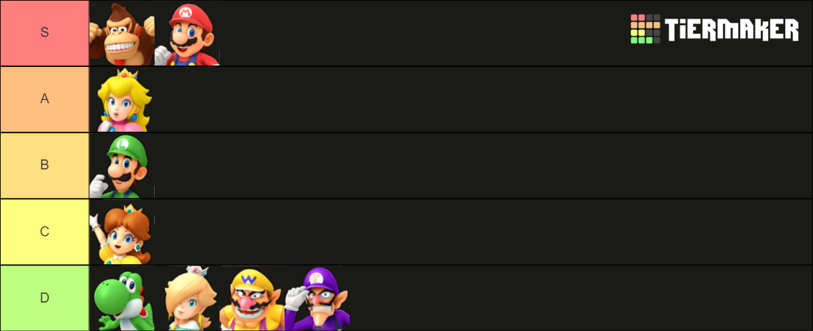 Super Mario Party Characters Tier List (Community Rankings) - TierMaker