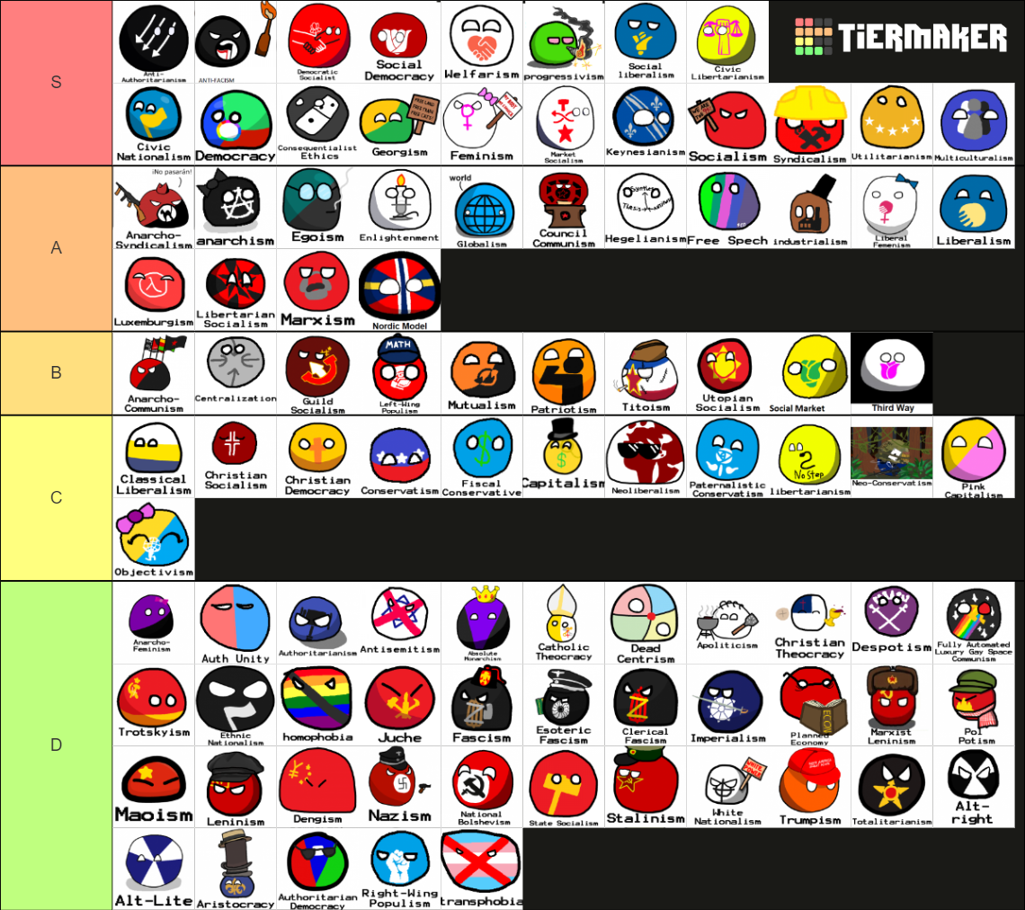 Many PolCompBall Ideologies Tier List (Community Rankings) - TierMaker