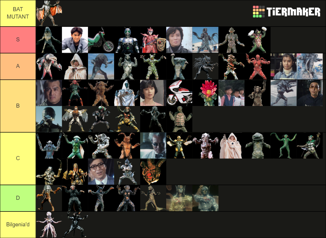 Kamen Rider Black: Mutants and Recurring Characters Tier List ...