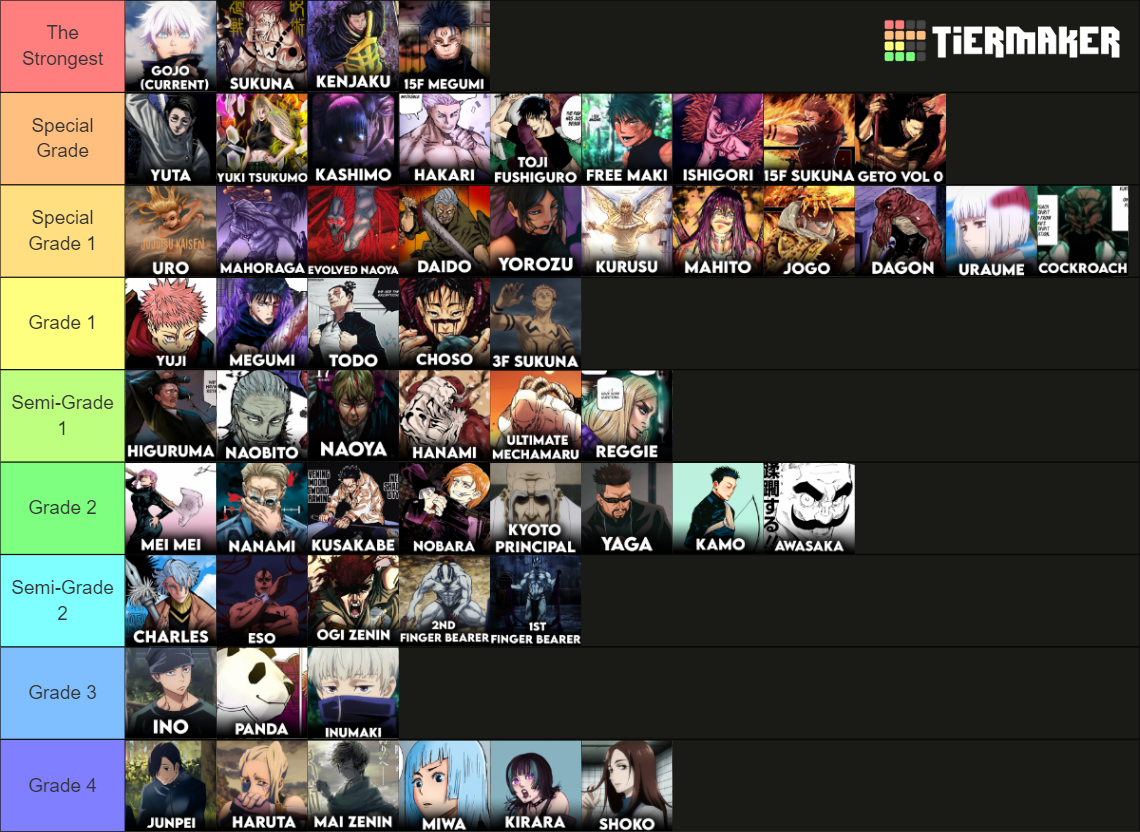 Jjk Characters Tier List Community Rankings Tiermaker