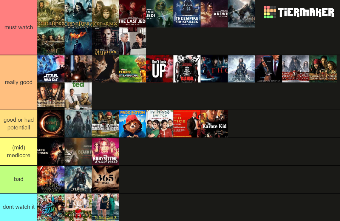 movies Tier List (Community Rankings) - TierMaker