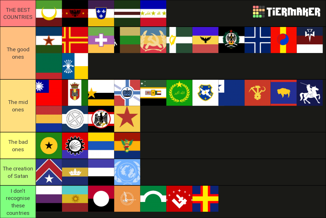 Chernan universe countries Tier List (Community Rankings) - TierMaker