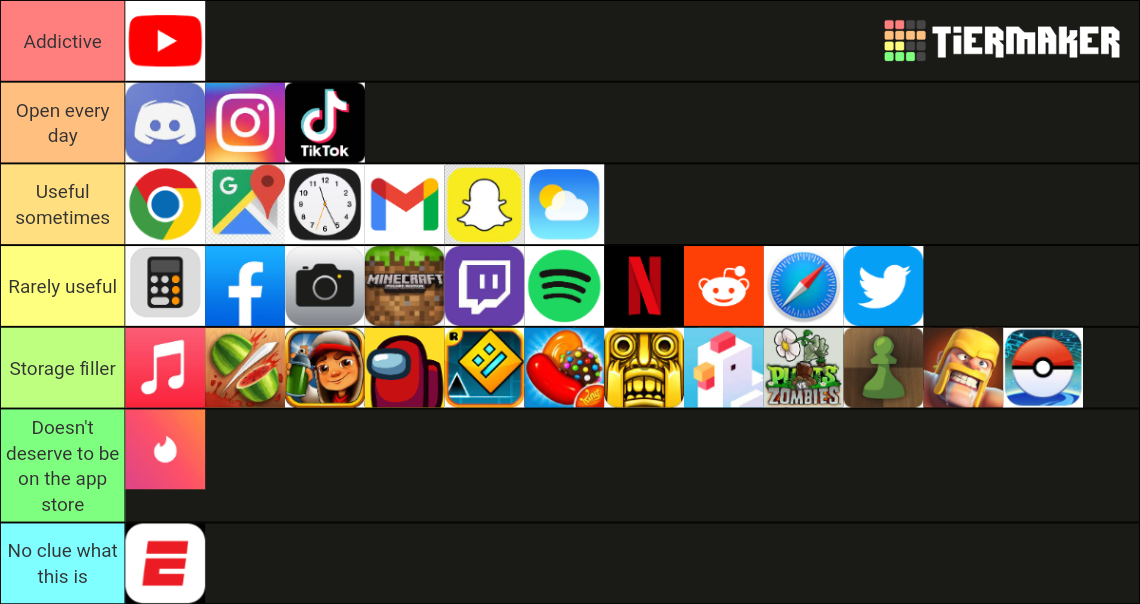 Mobile App Tier List (Community Rankings) - TierMaker